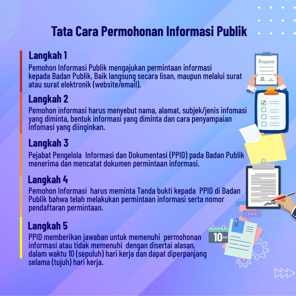 Tata Cara Permohonan Informasi – PPID Maluku